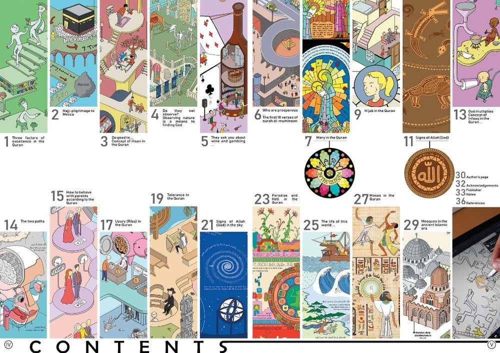 Infographic Quran